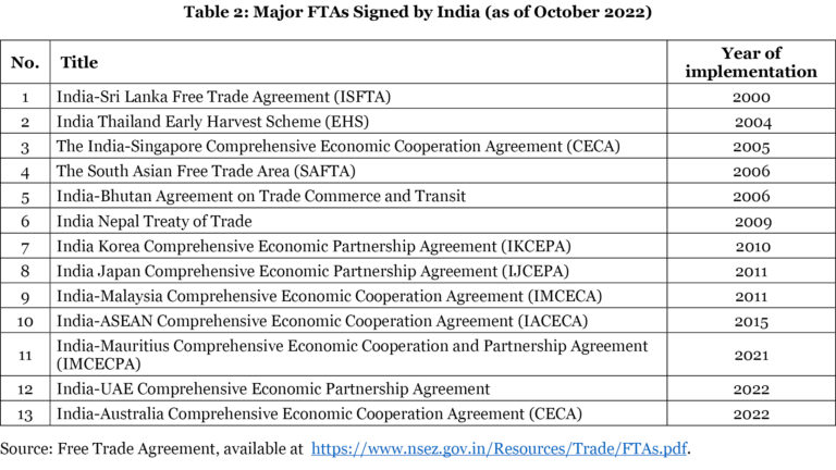 Understanding India’s Revamped FTA Strategy - Madhyam