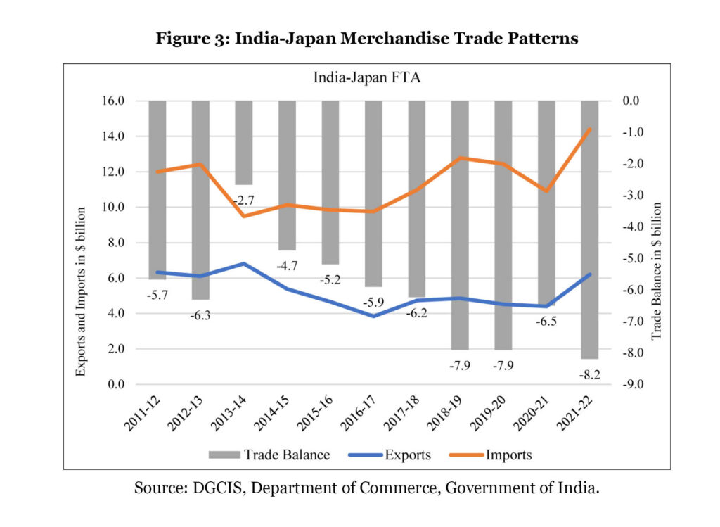 Assessing India’s Free Trade Agreements - Madhyam